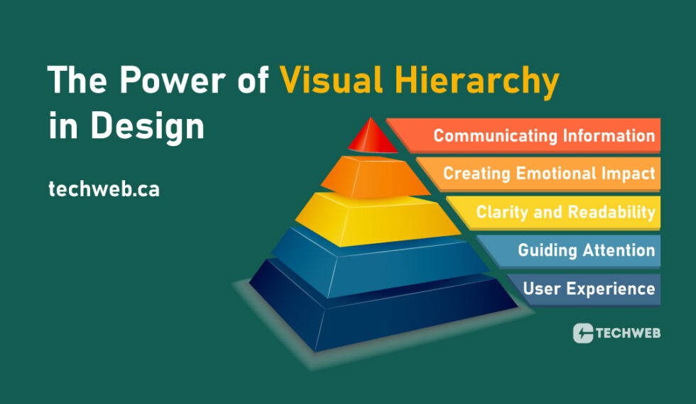 The Power of Visual Hierarchy in Design - Tech Web Canada | Absolutely Unbeatable